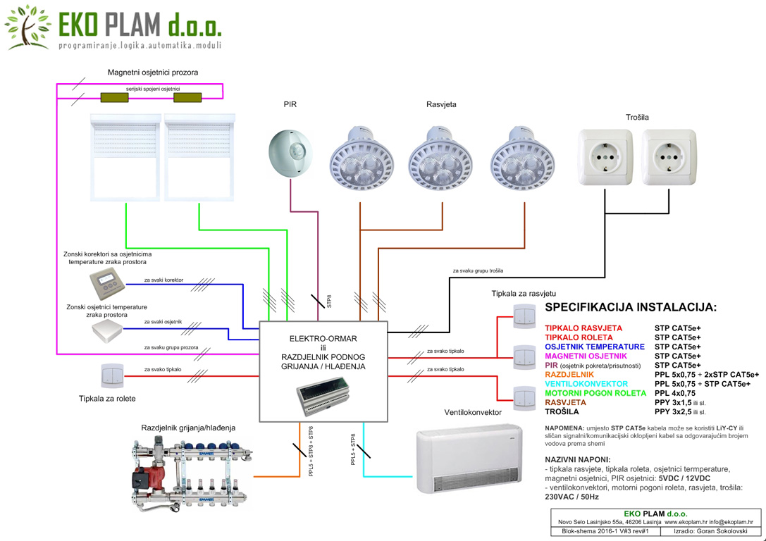 EKO PLAM d.o.o. - Podrška - hidraulične sheme spajanja